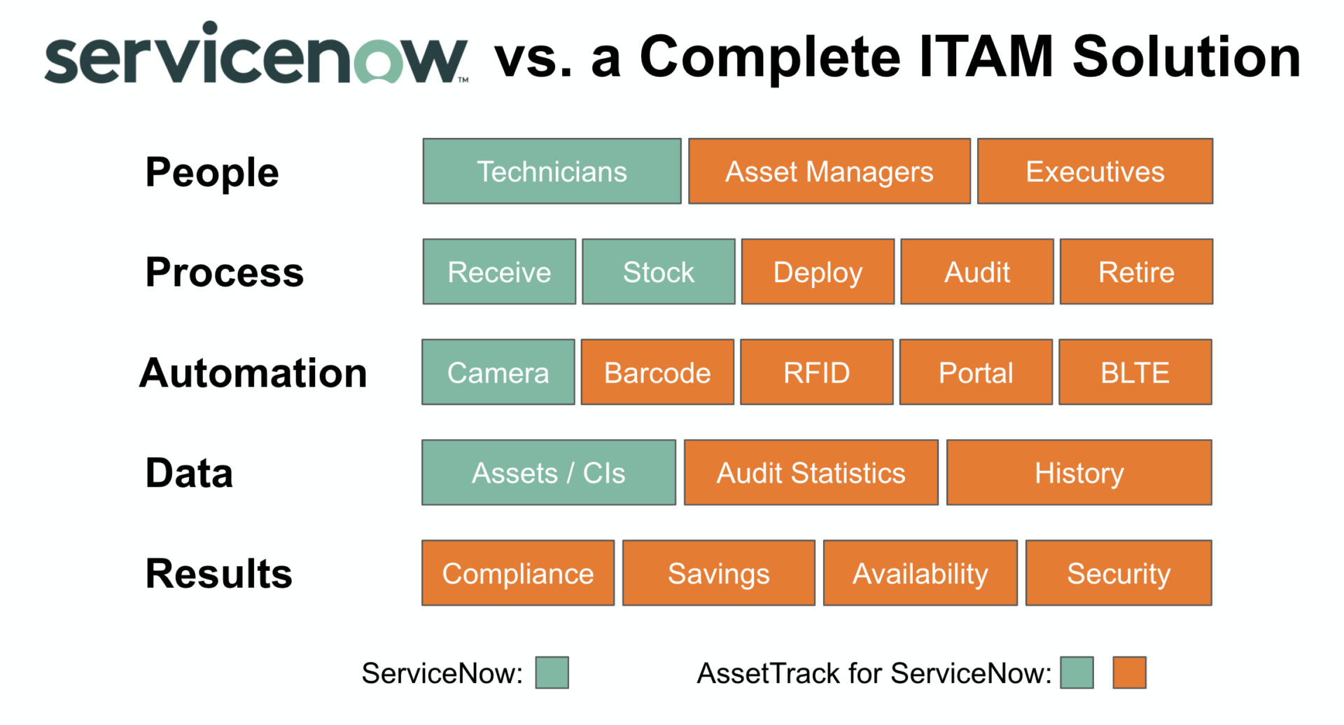 ServiceNow | Asset Tracking | AssetTrack® for ServiceNow
