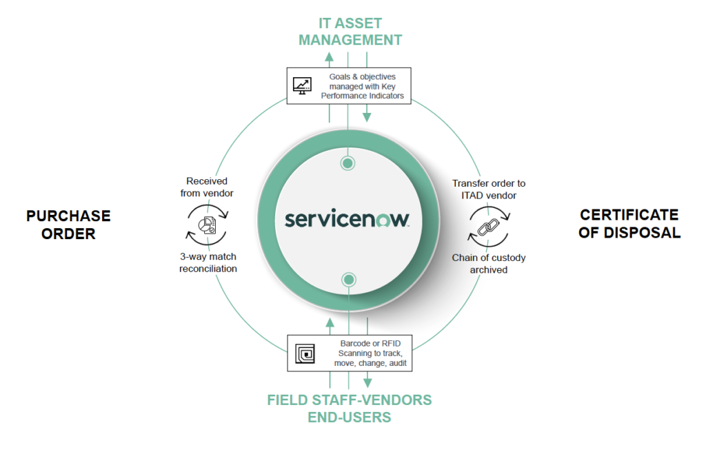 Control System | ITAM | AssetTrack®