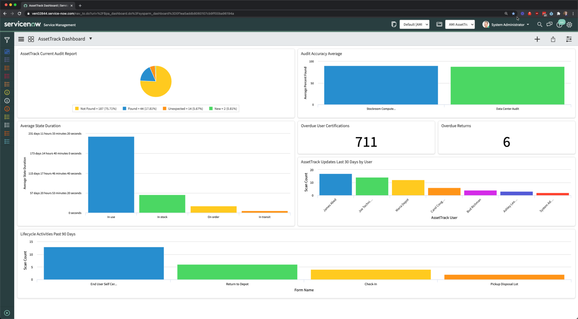 Performance Analytics | Control System | Hardware Asset Management