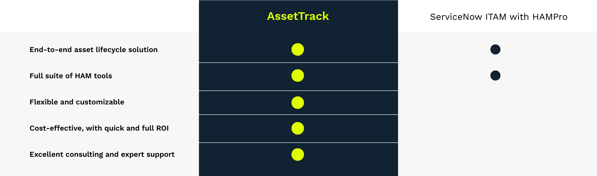 AssetTrack for ServiceNow | Hardware & IT Asset Management