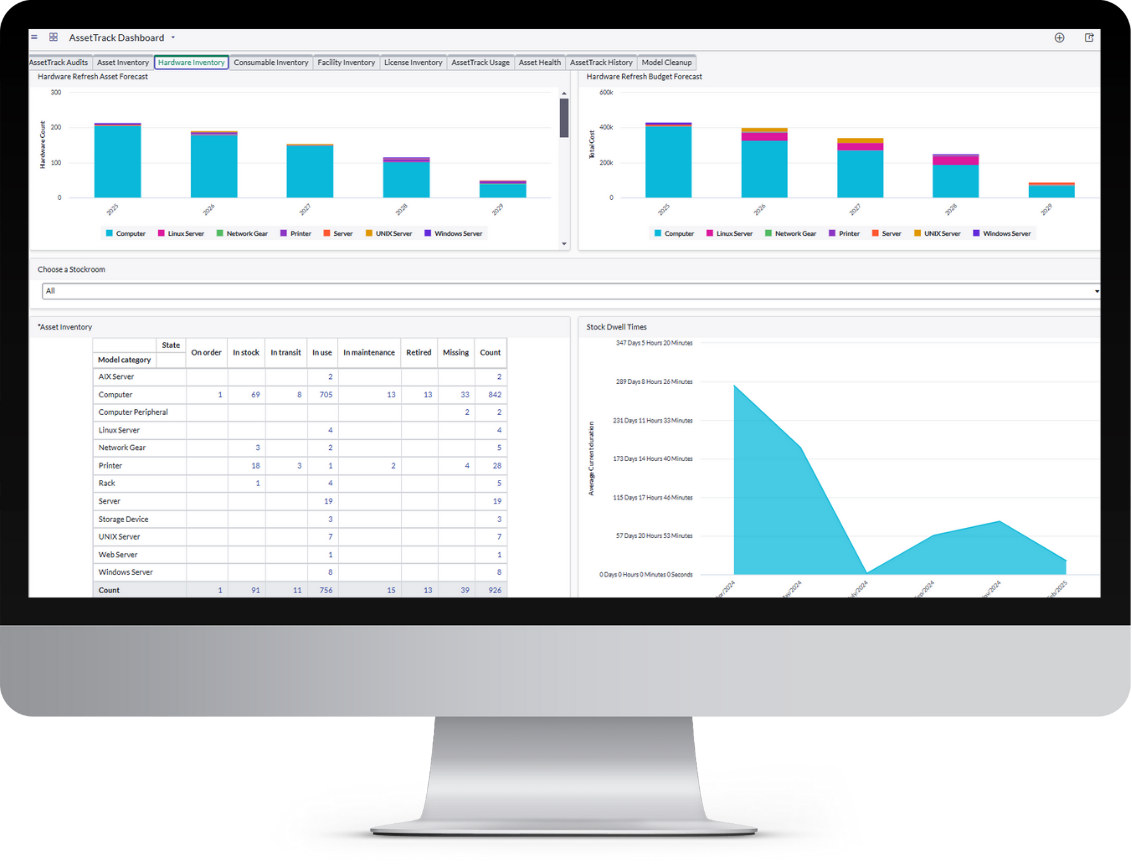 AMI AssetTrack | Hardware Asset Management & RFID Tracking